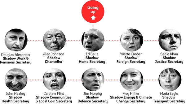 The Labour Shadow Cabinet – Channel 4 News
