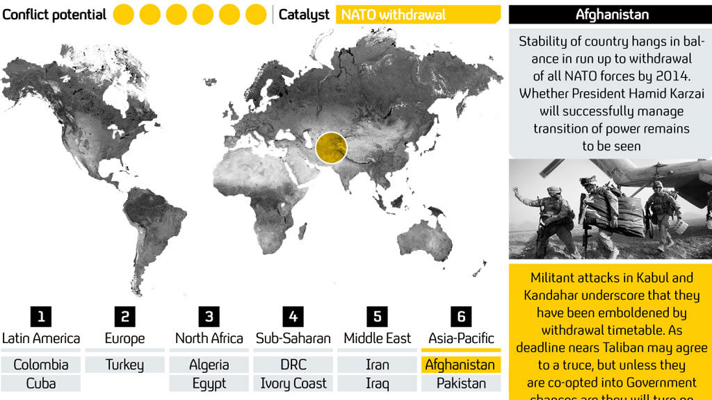 Conflict in 2012 – the likely hotspots – Channel 4 News