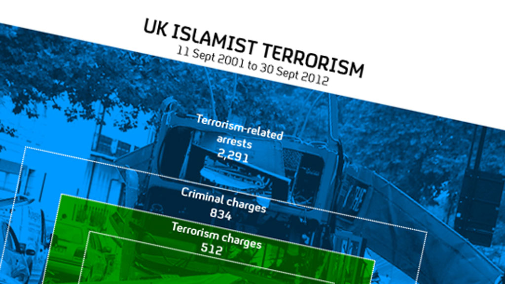 How Britain is foiling terrorism – Channel 4 News