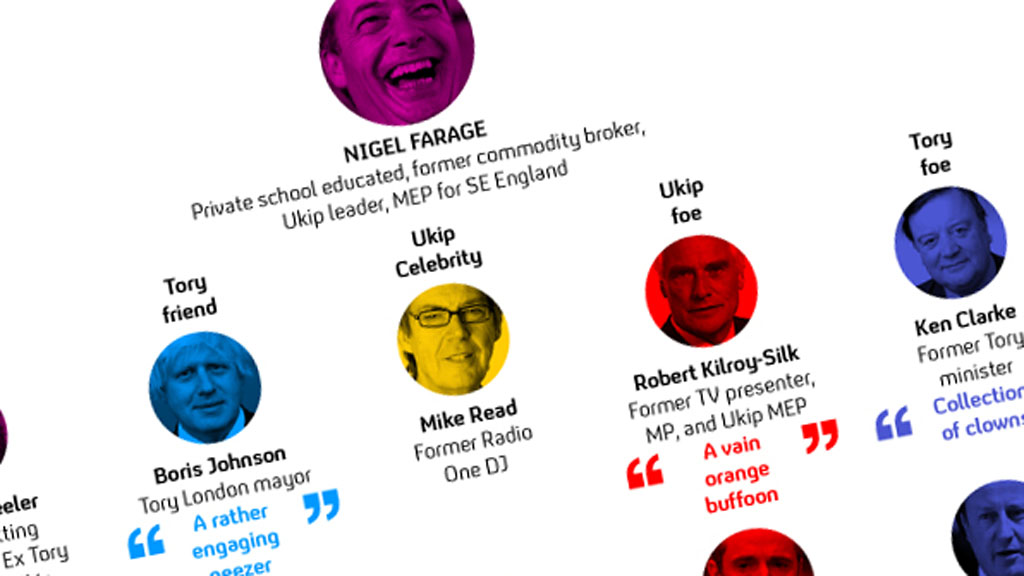 Ukip’s Nigel Farage: friends like these. – Channel 4 News