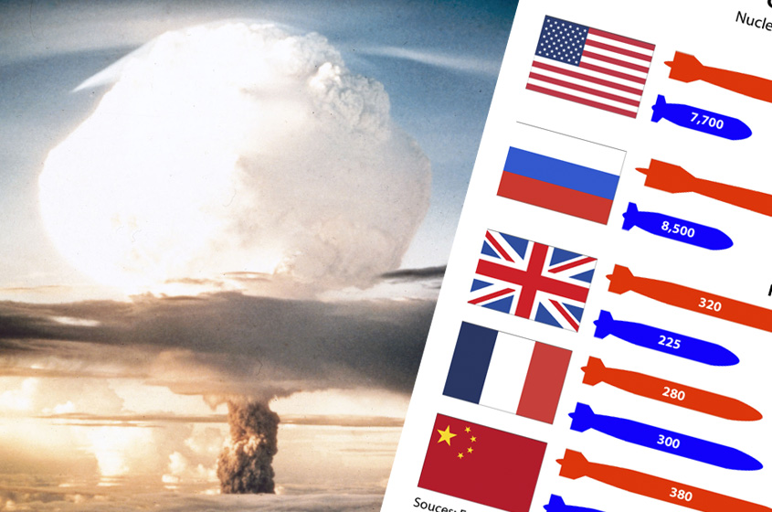 Bombs away! How have nuclear stockpiles changed since 1983? – Channel 4 ...