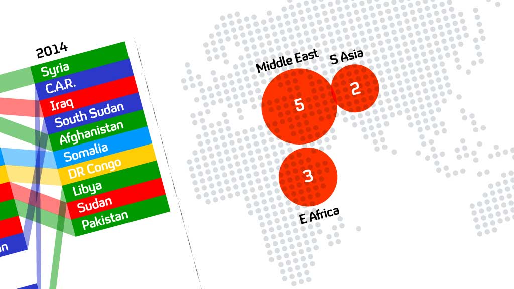 The world’s worst countries for conflict and violence – Channel 4 News