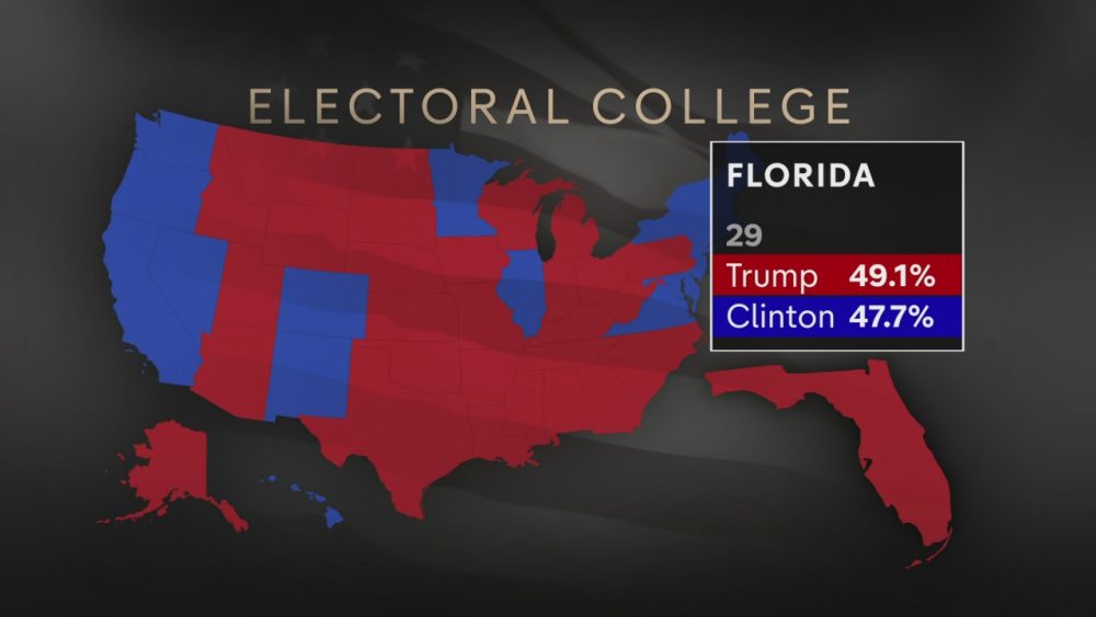 Election results – breakdown of votes – Channel 4 News