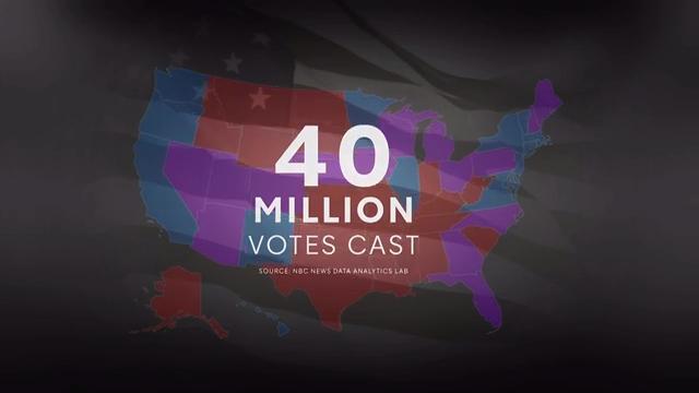 US election: the polls – Channel 4 News