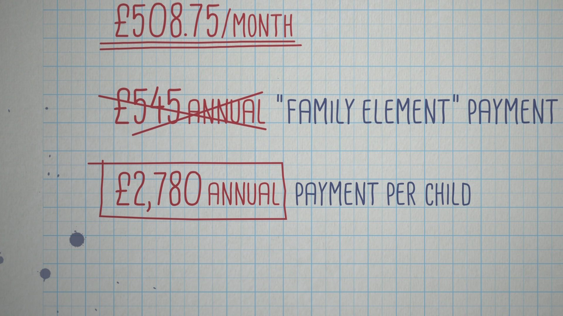 New benefit cuts come into force – Channel 4 News