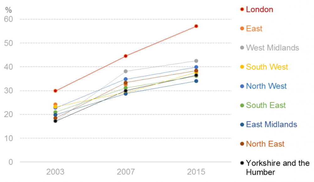 Britain’s social mobility crisis in ten graphs – Channel 4 News