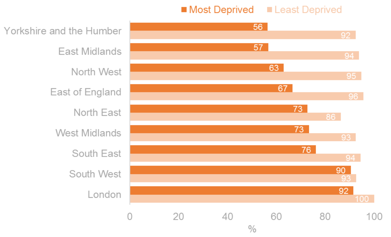 Britain’s social mobility crisis in ten graphs – Channel 4 News