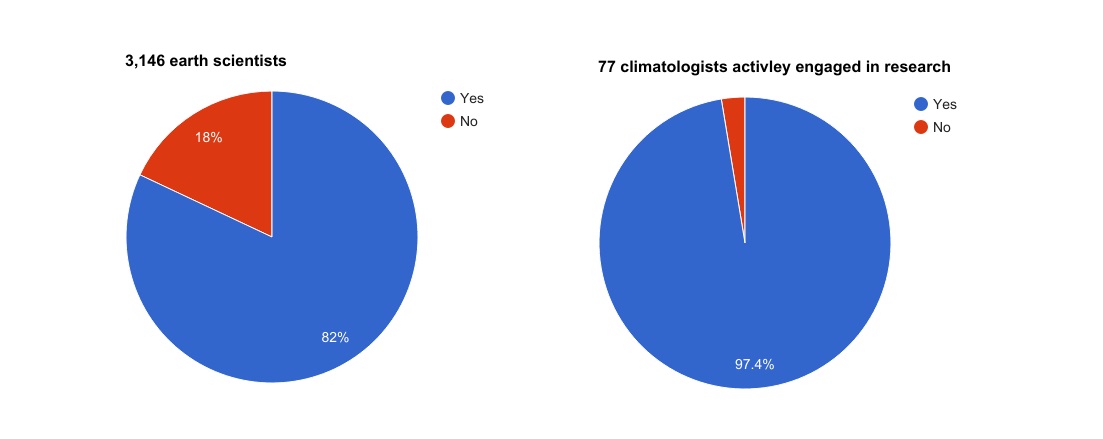 Climate change in ten graphs – Channel 4 News