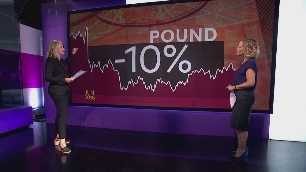 Inflation rises to 2.9 per cent – Channel 4 News