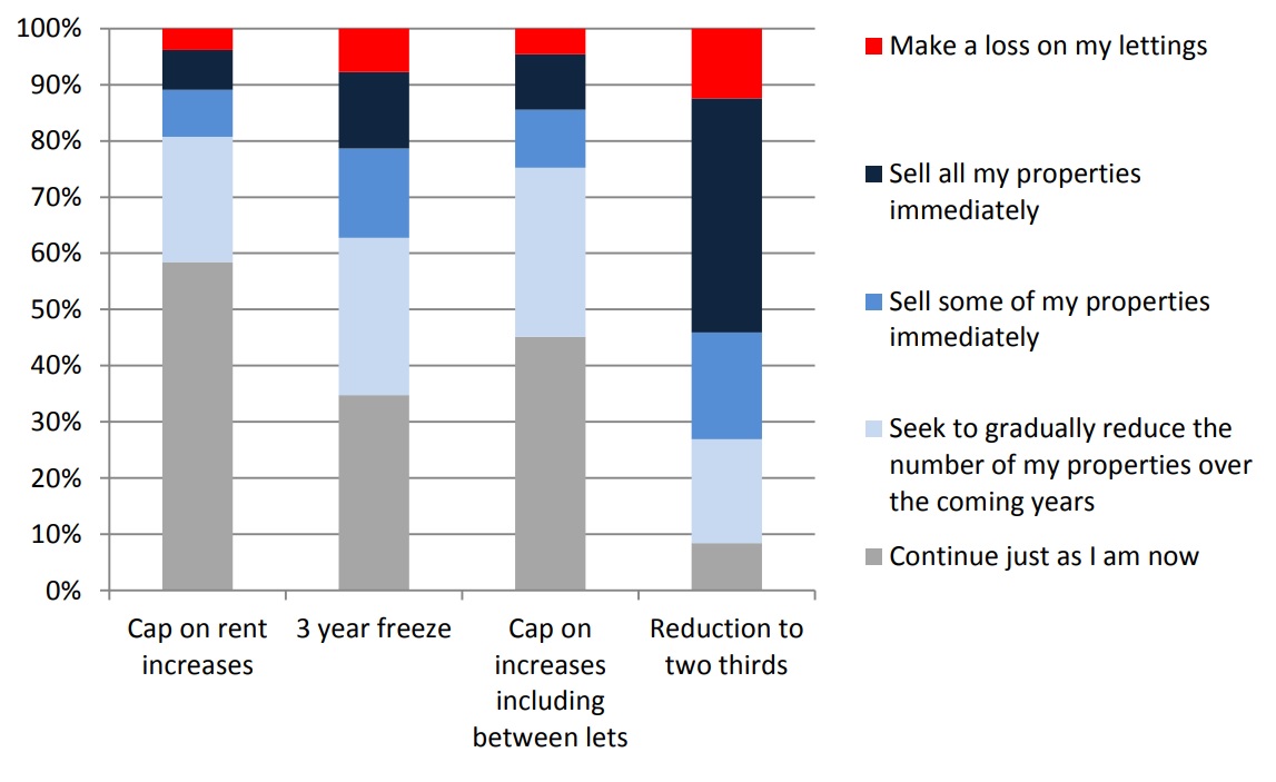 FactCheck: Do rent controls work? – Channel 4 News