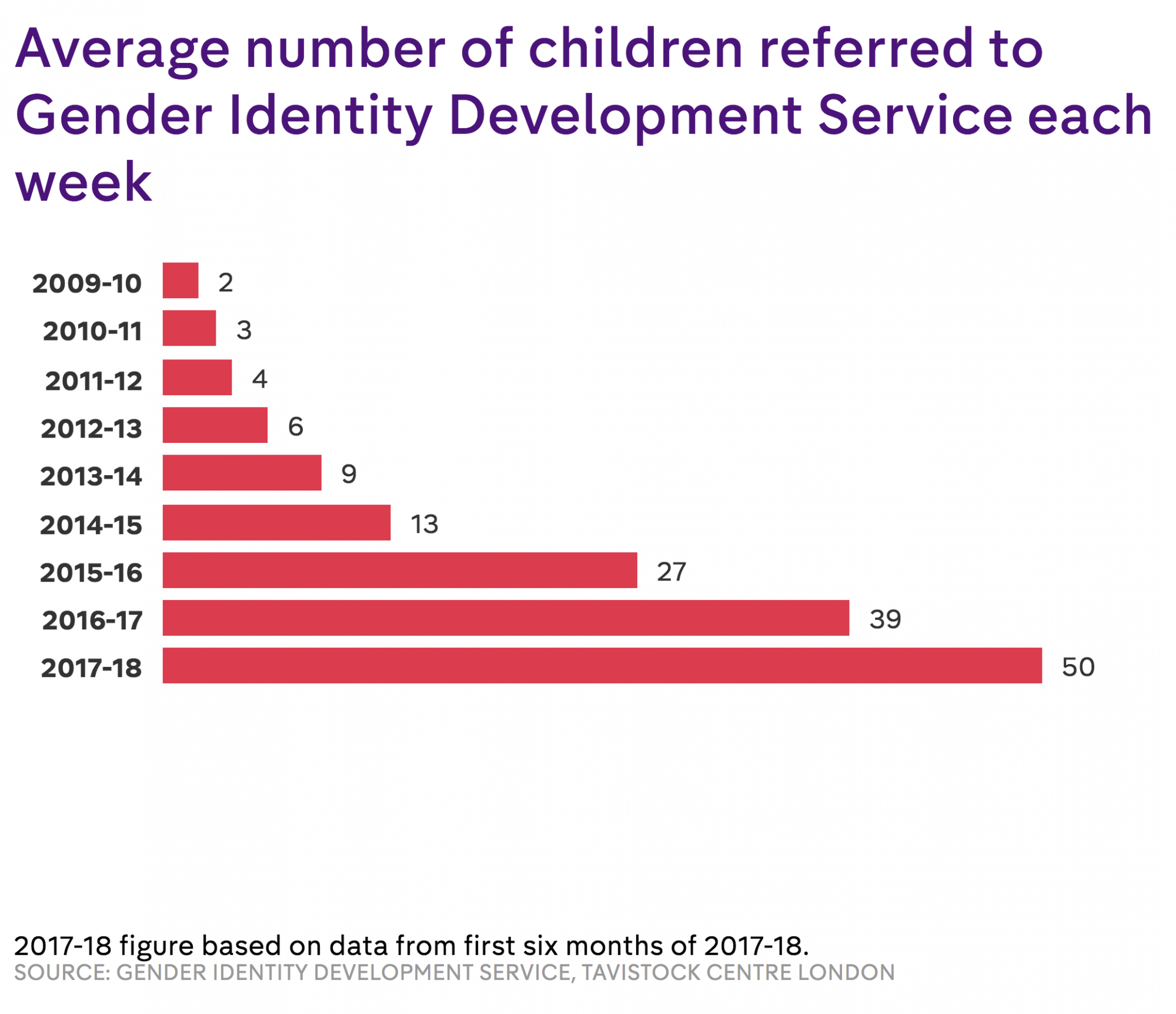 FactCheck Q&A: How many children are going to gender identity clinics ...