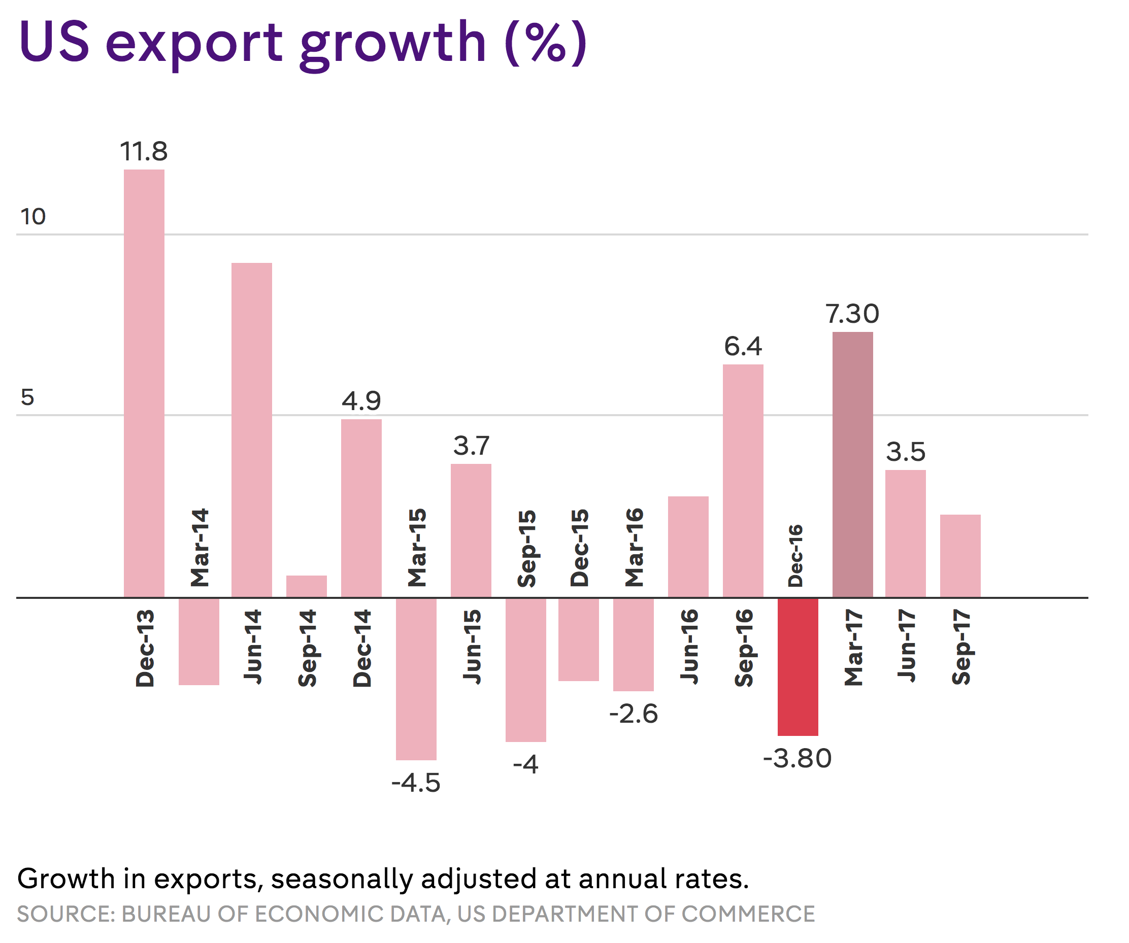 A year since Trump’s election: how’s the US economy doing? – Channel 4 News