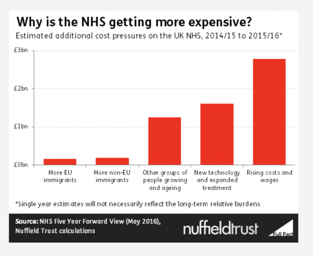 FactCheck: Are migrants causing the A&E crisis? – Channel 4 News