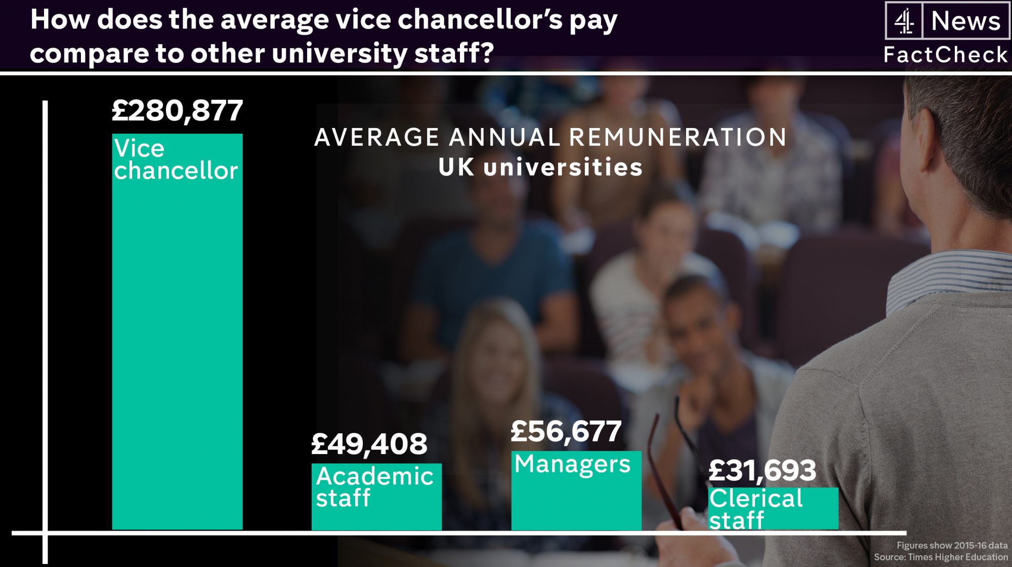 FactCheck: Have universities become ‘bloated’ under higher tuition fees ...