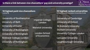 FactCheck: Have universities become ‘bloated’ under higher tuition fees ...