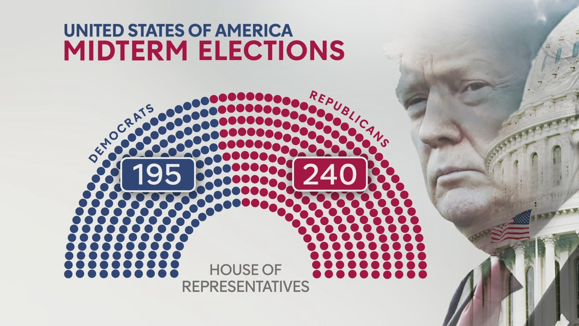 Divided America: Trump’s popularity tested in mid-term elections ...