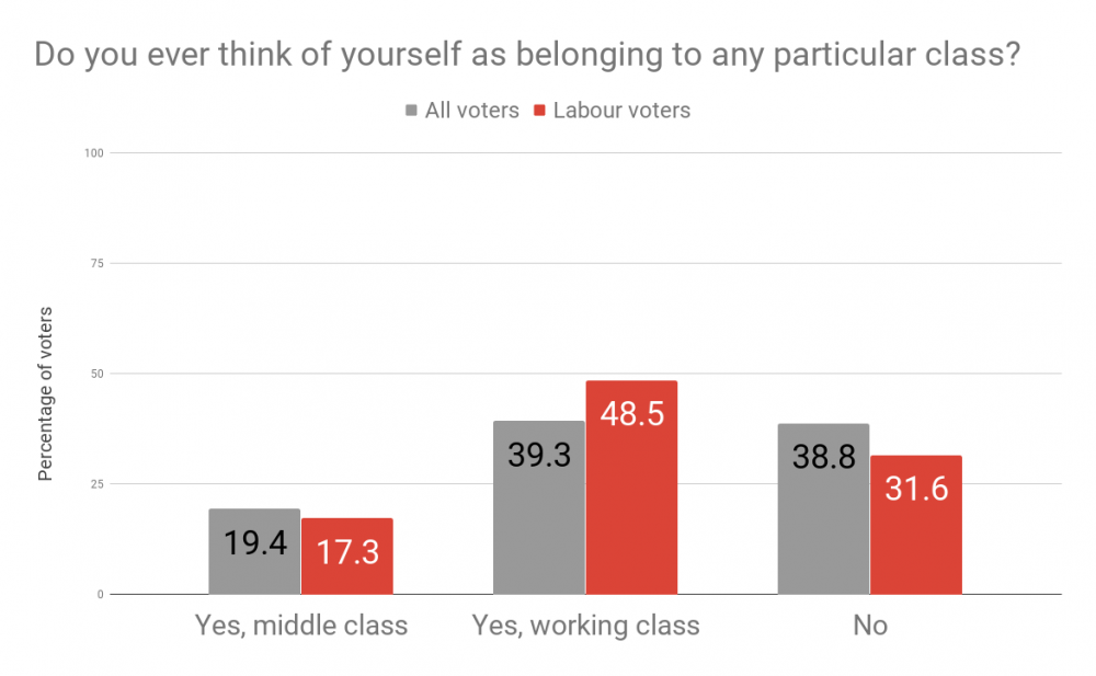 FactCheck: is Labour the party of the working class? – Channel 4 News