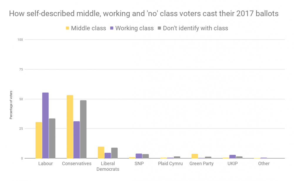 FactCheck: is Labour the party of the working class? – Channel 4 News