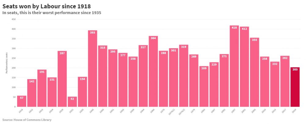 FactCheck: the 2019 general election explained in five graphs – Channel ...