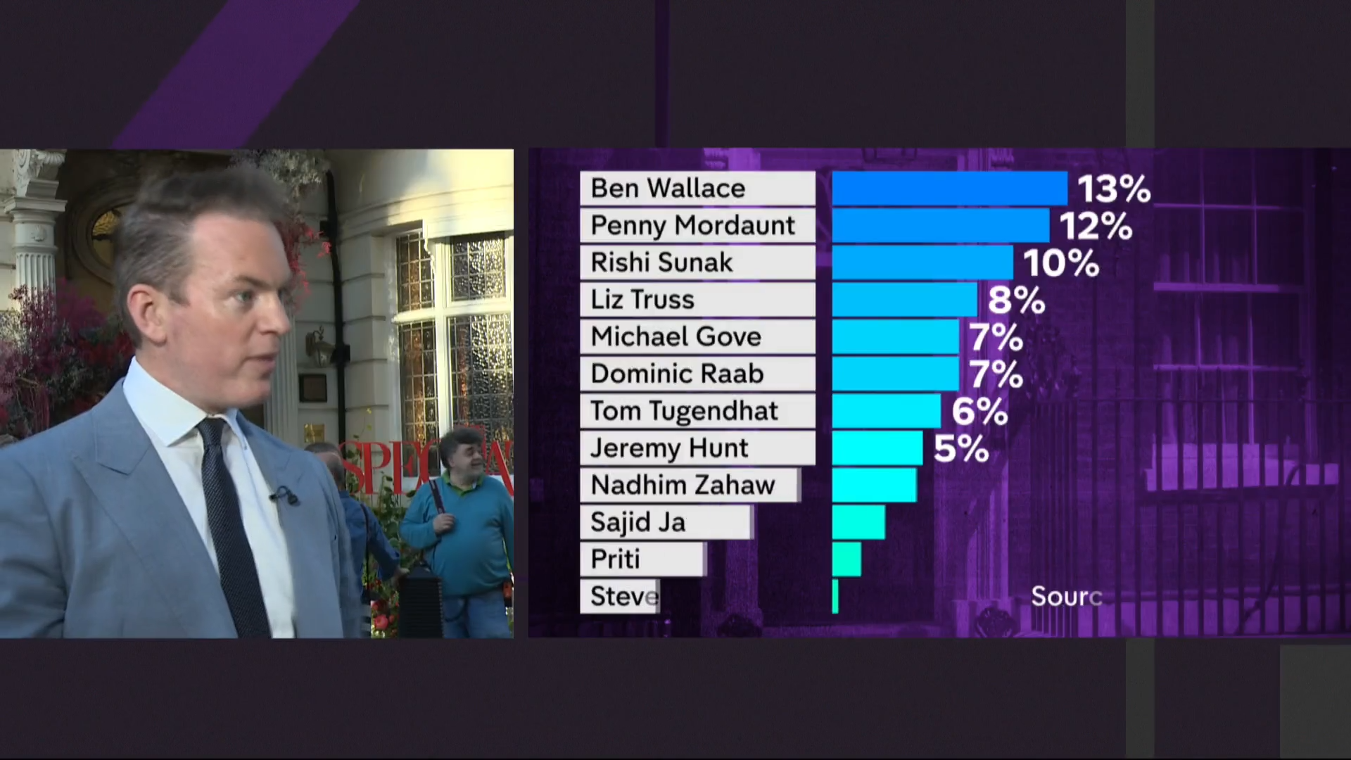 Who are the potential candidates for Conservative Party leader – and ...