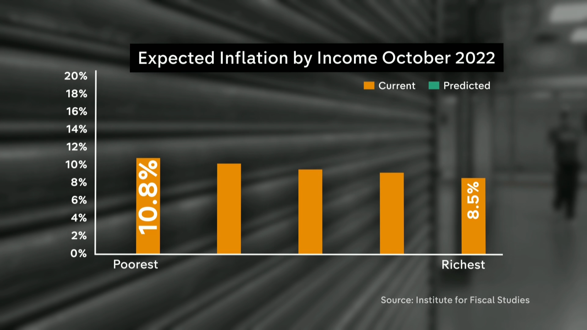 UK inflation rises to highest rate in 40 years as cost of living crisis ...