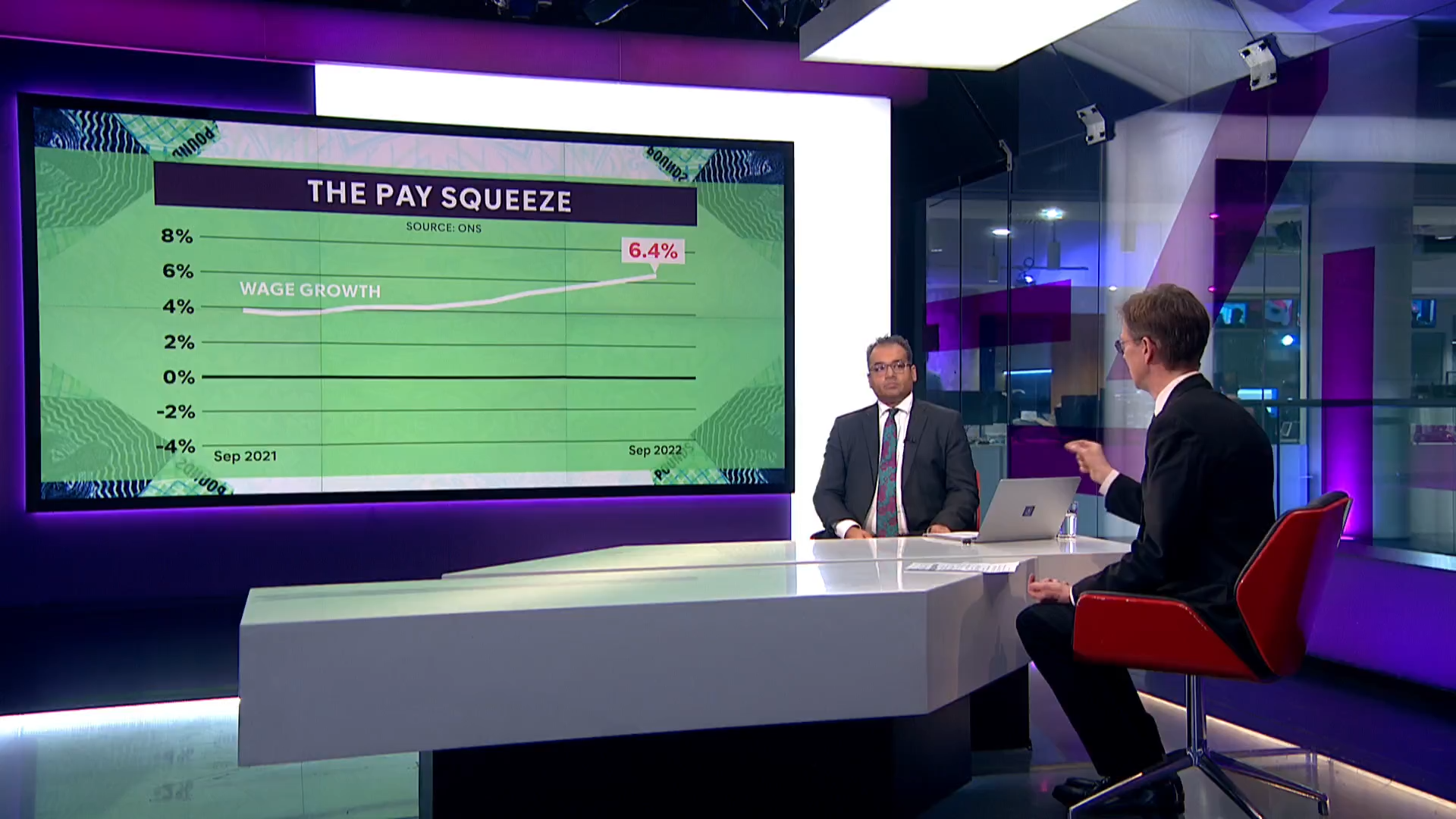 Wage Growth Still Not Keeping Track With Inflation Channel 4 News Wage Growth Still Not Keeping Track With Inflation Channel 4 News