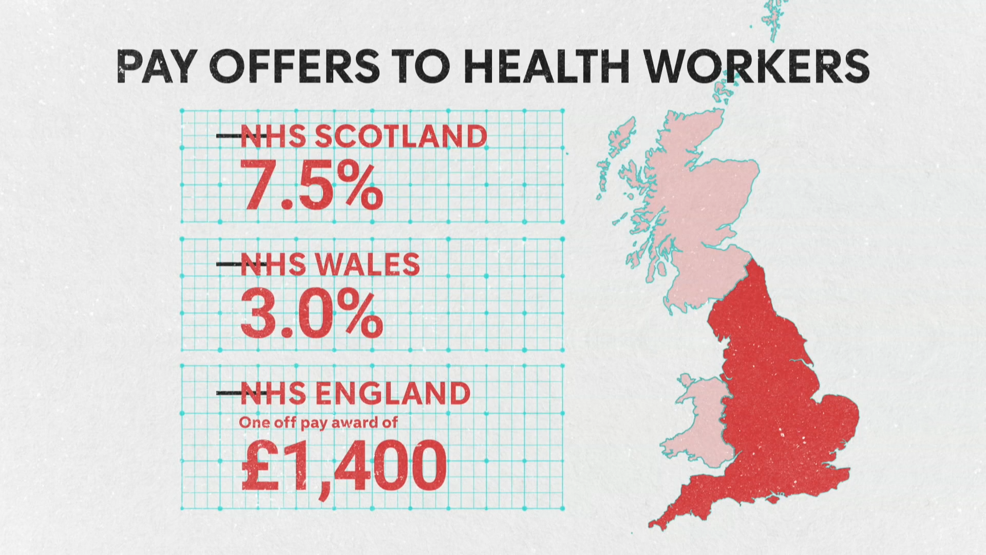 NHS crisis: do strikes threaten the improving hospital waits? – Channel ...