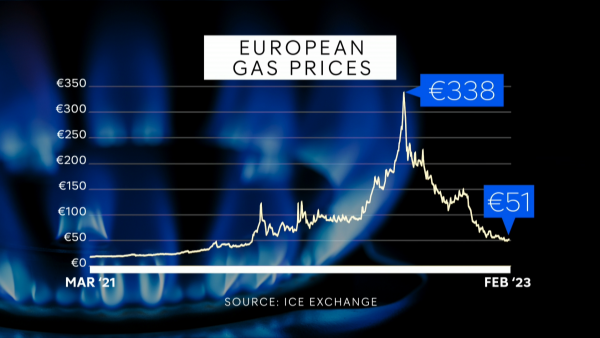 Ofgem announces cut to energy price cap but average bills set to rise ...