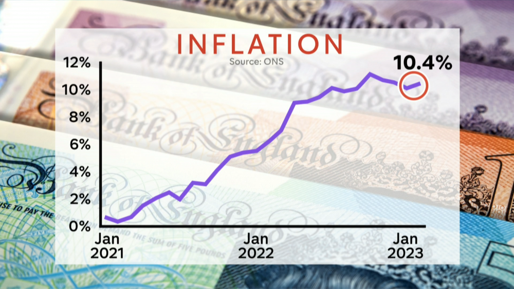 Will unexpected inflation spike intensify squeeze on families ...