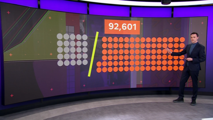 Ciaran Jenkins, Scotland Correspondent – Channel 4 News