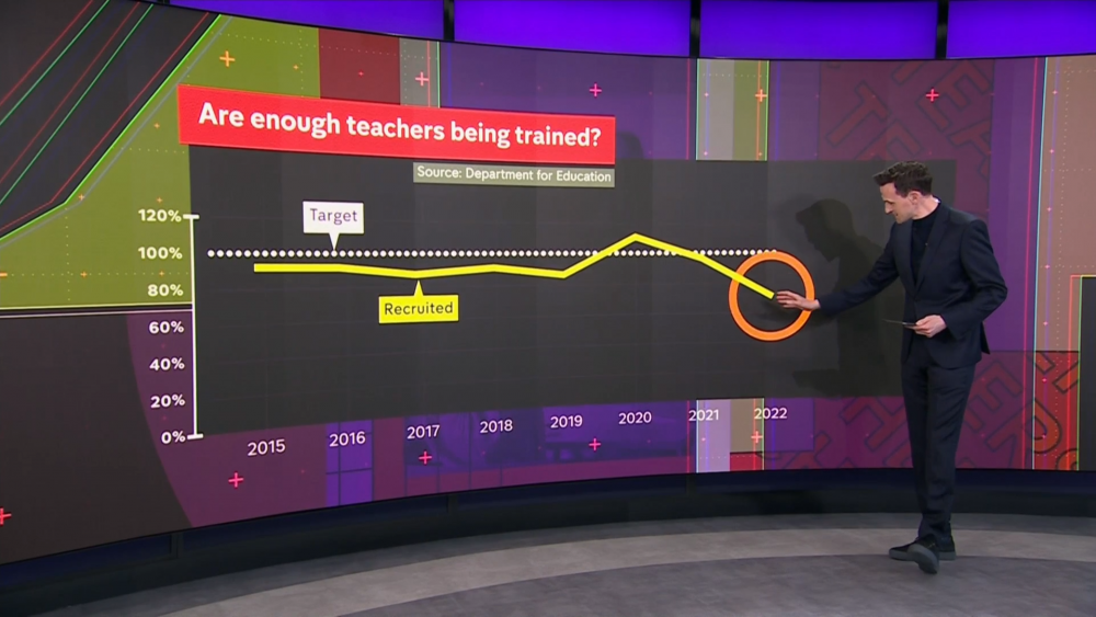 Education – Channel 4 News
