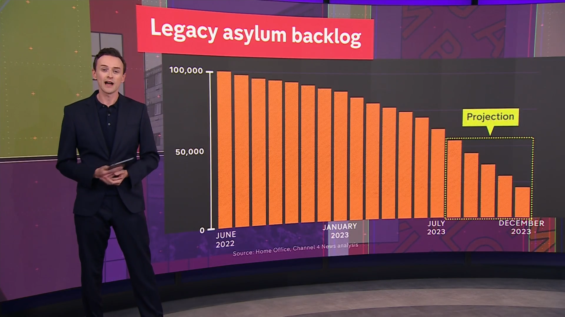 Will the government meet its promise to clear ‘legacy’ asylum backlog ...