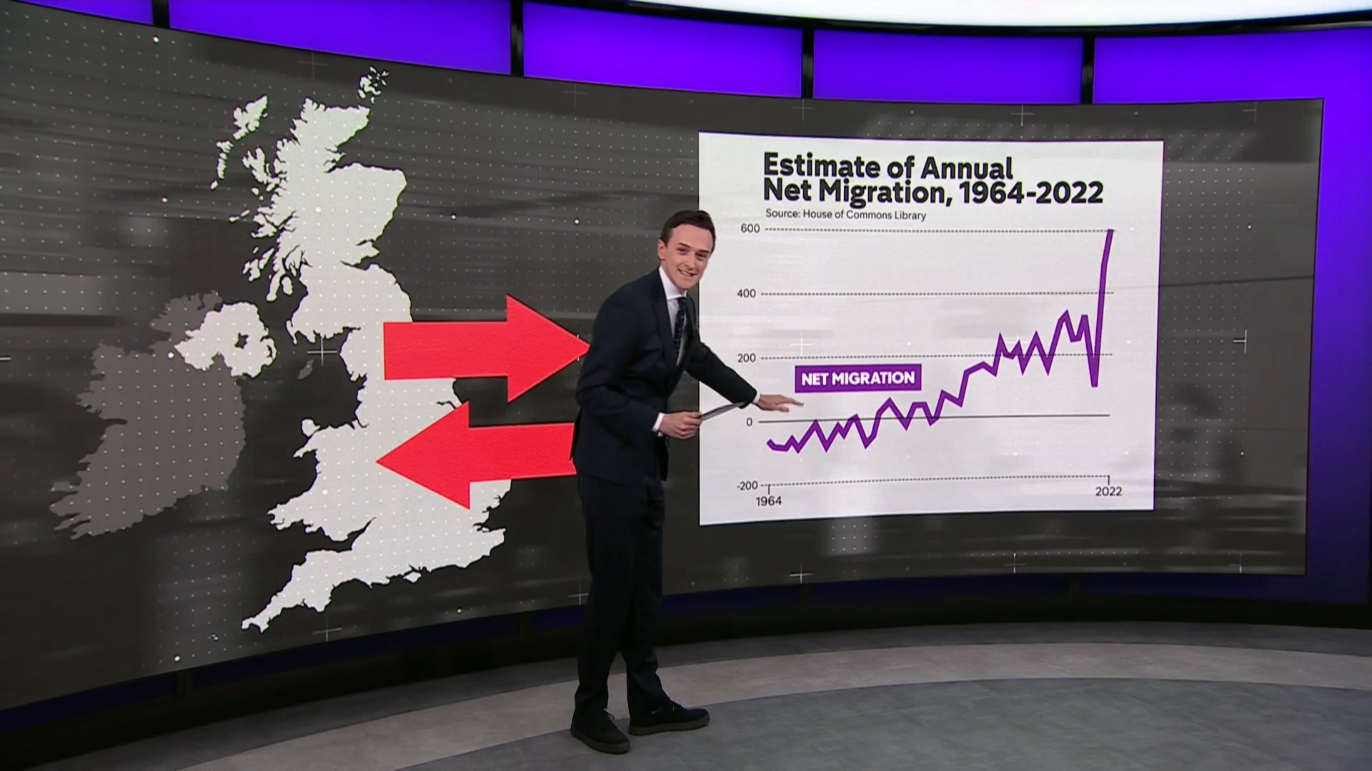 UK’s rising migration figures, how did we get here? – Channel 4 News