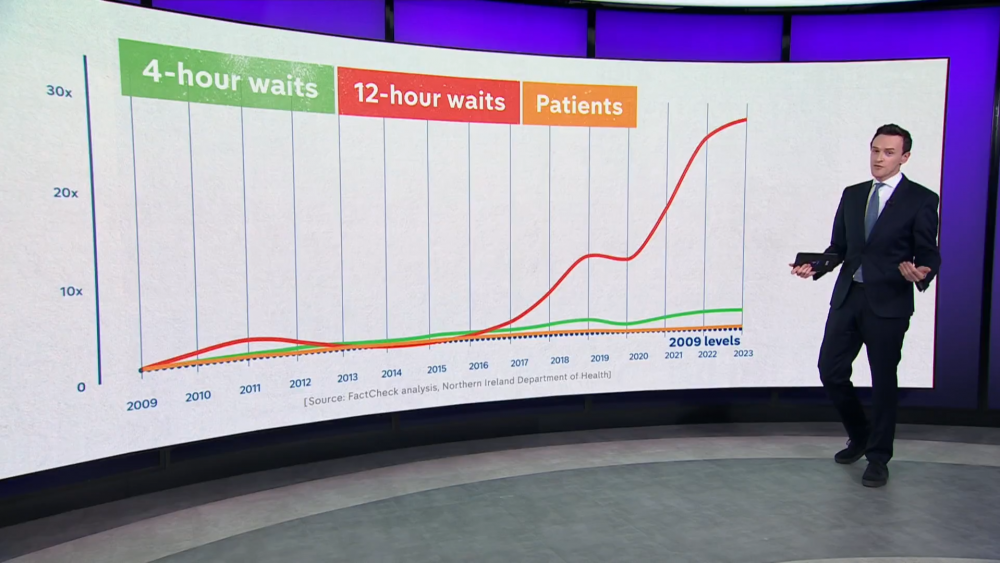 Health – Channel 4 News
