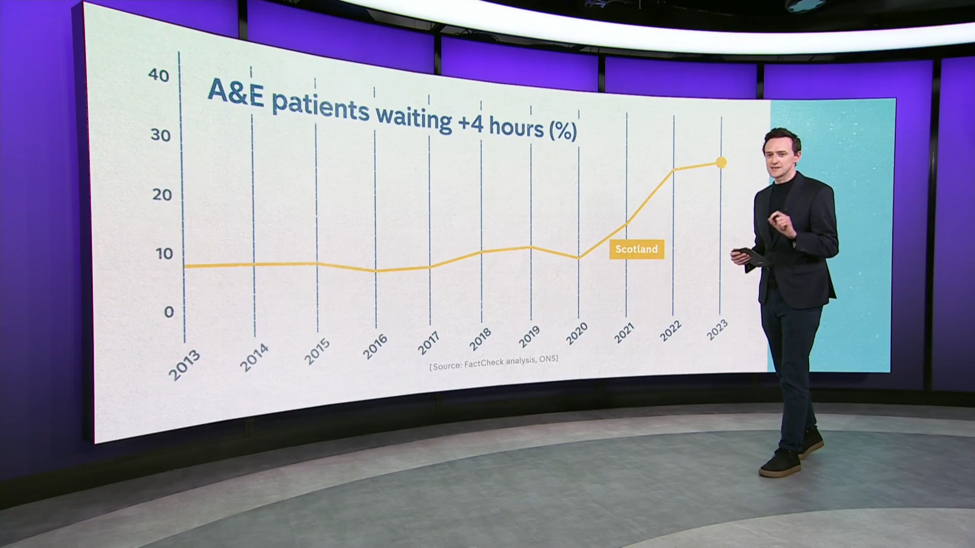 England A&Es worse than Scotland and Wales on key 4 hour target ...