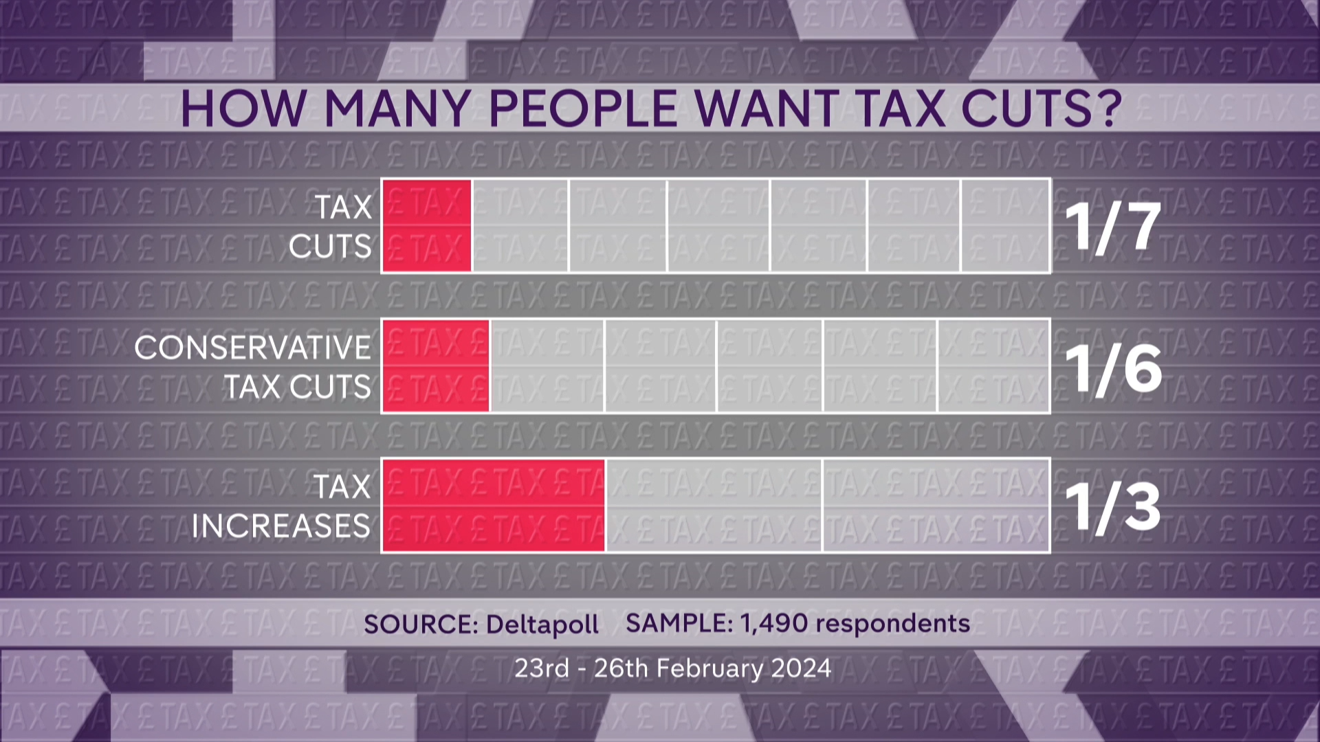 Exclusive: Survey of UK voters reveals three quarters would back ...