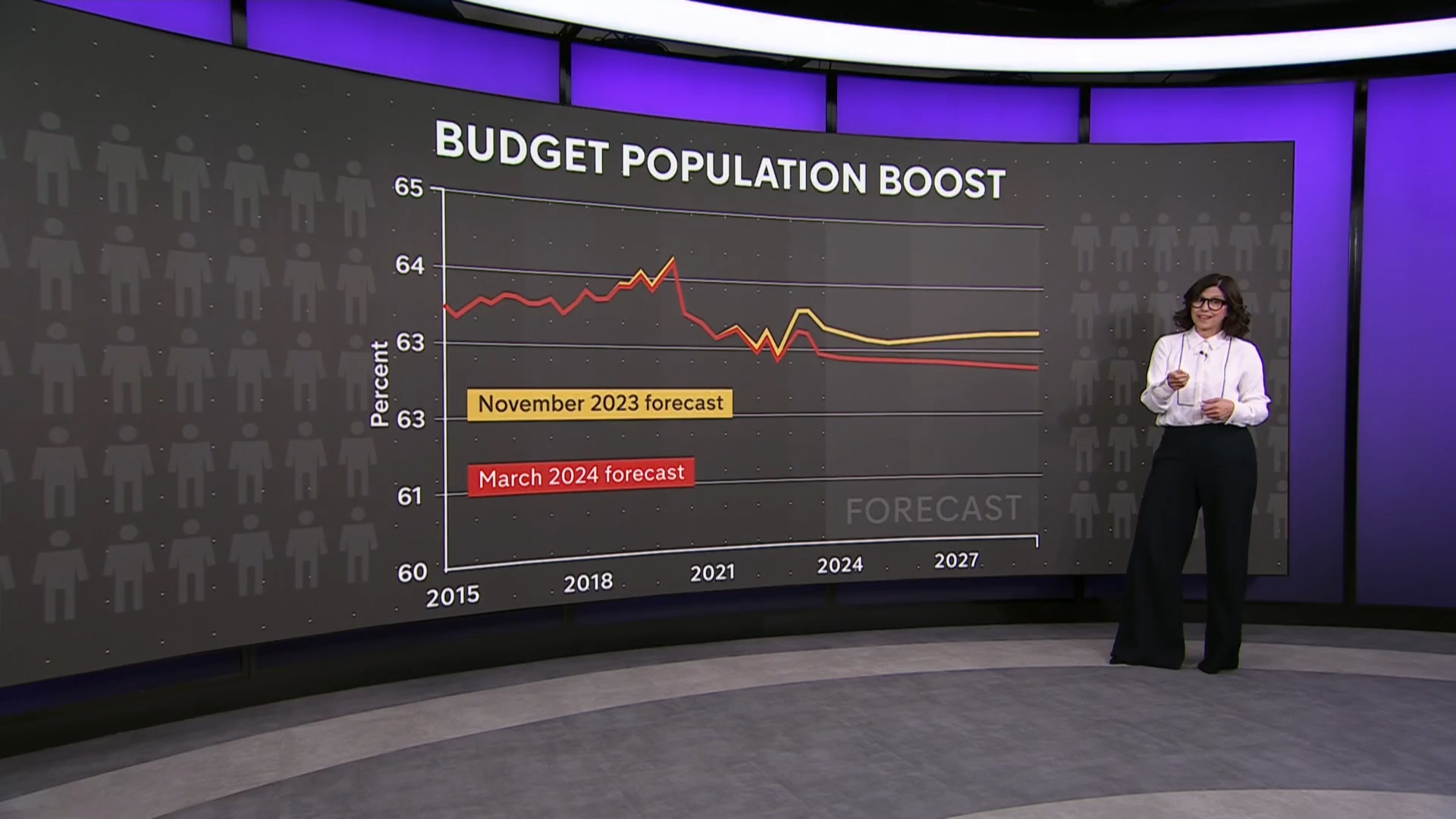 Do the Budget numbers add up? – Channel 4 News