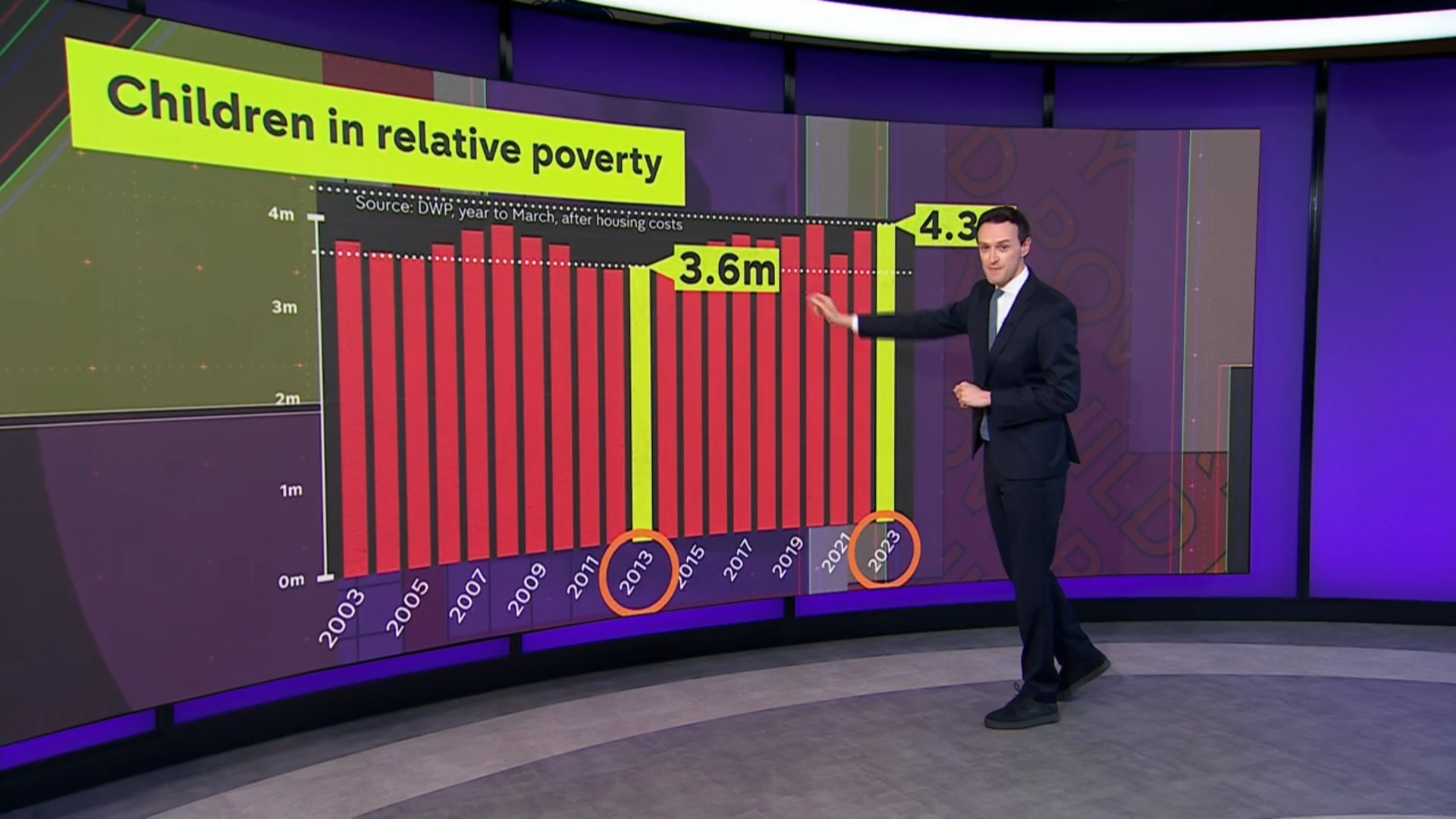 The reality of UK child poverty explained – Channel 4 News