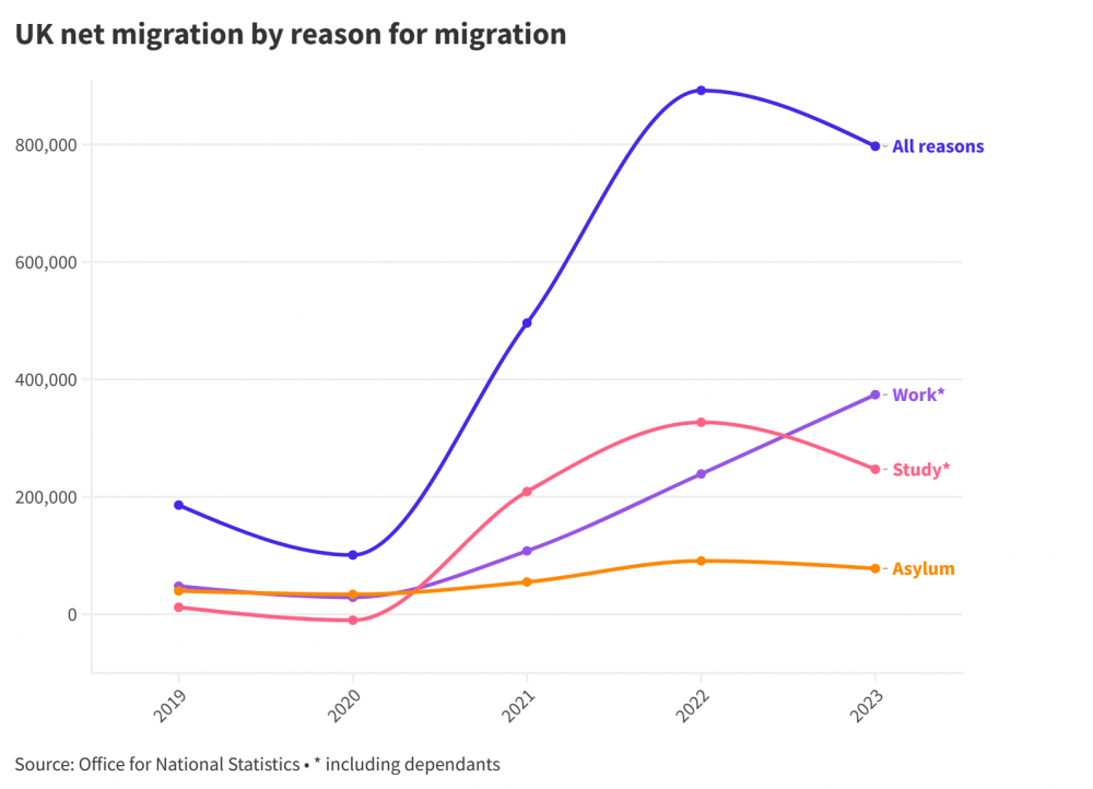 FactCheck: the Conservatives’ and Labour’s records on legal migration ...