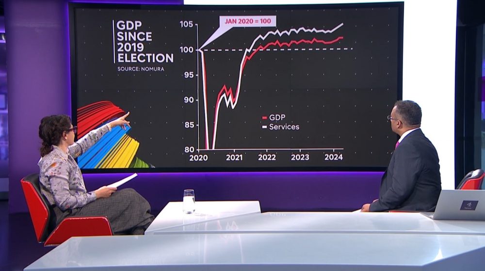 Helia Ebrahimi, Economics Correspondent – Channel 4 News