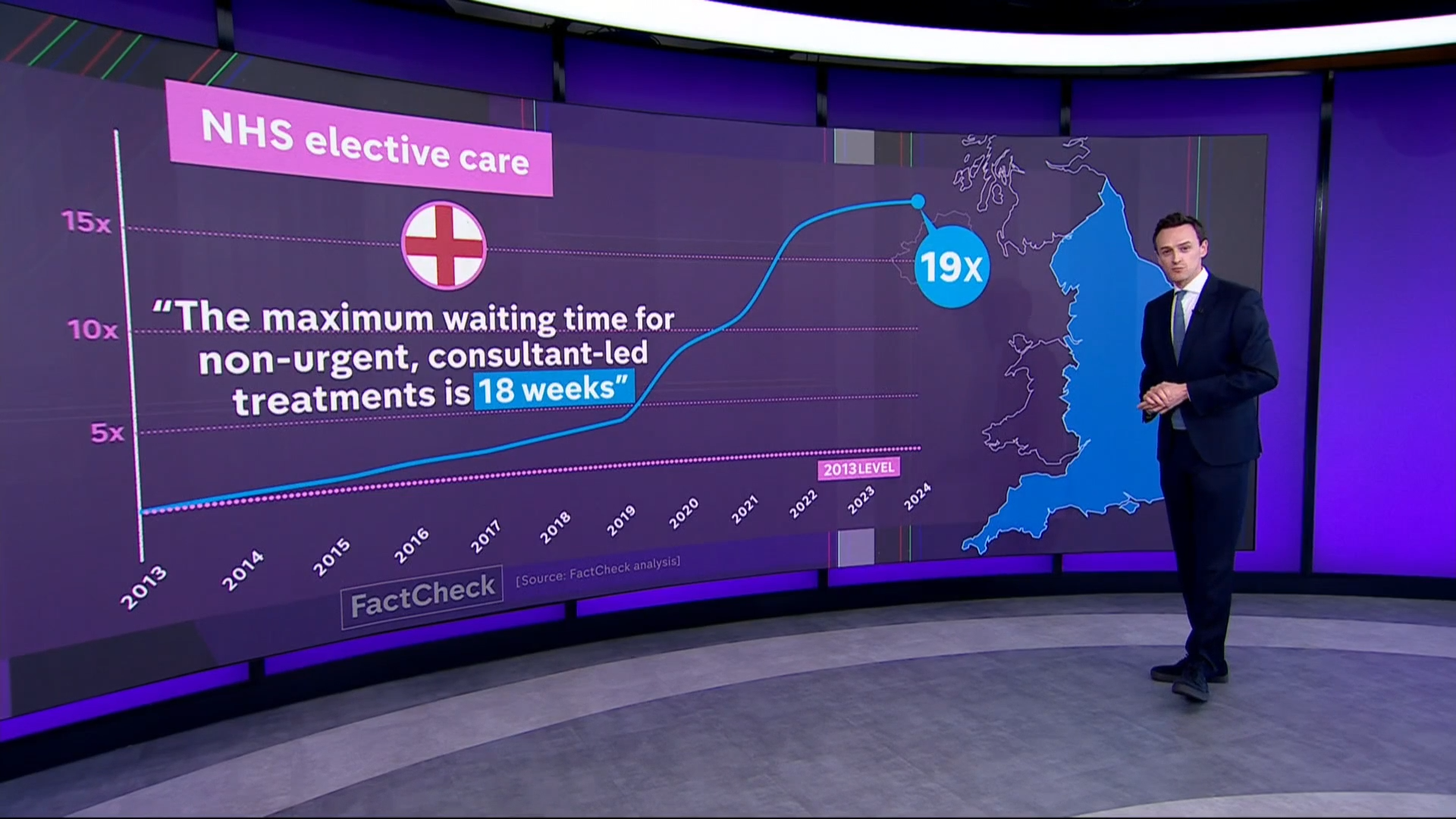 NHS backlog for planned care has skyrocketed in the last decade ...
