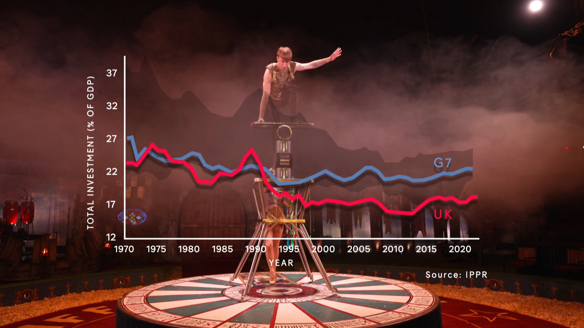 Could fiscal rules make it impossible to tackle crumbling public ...