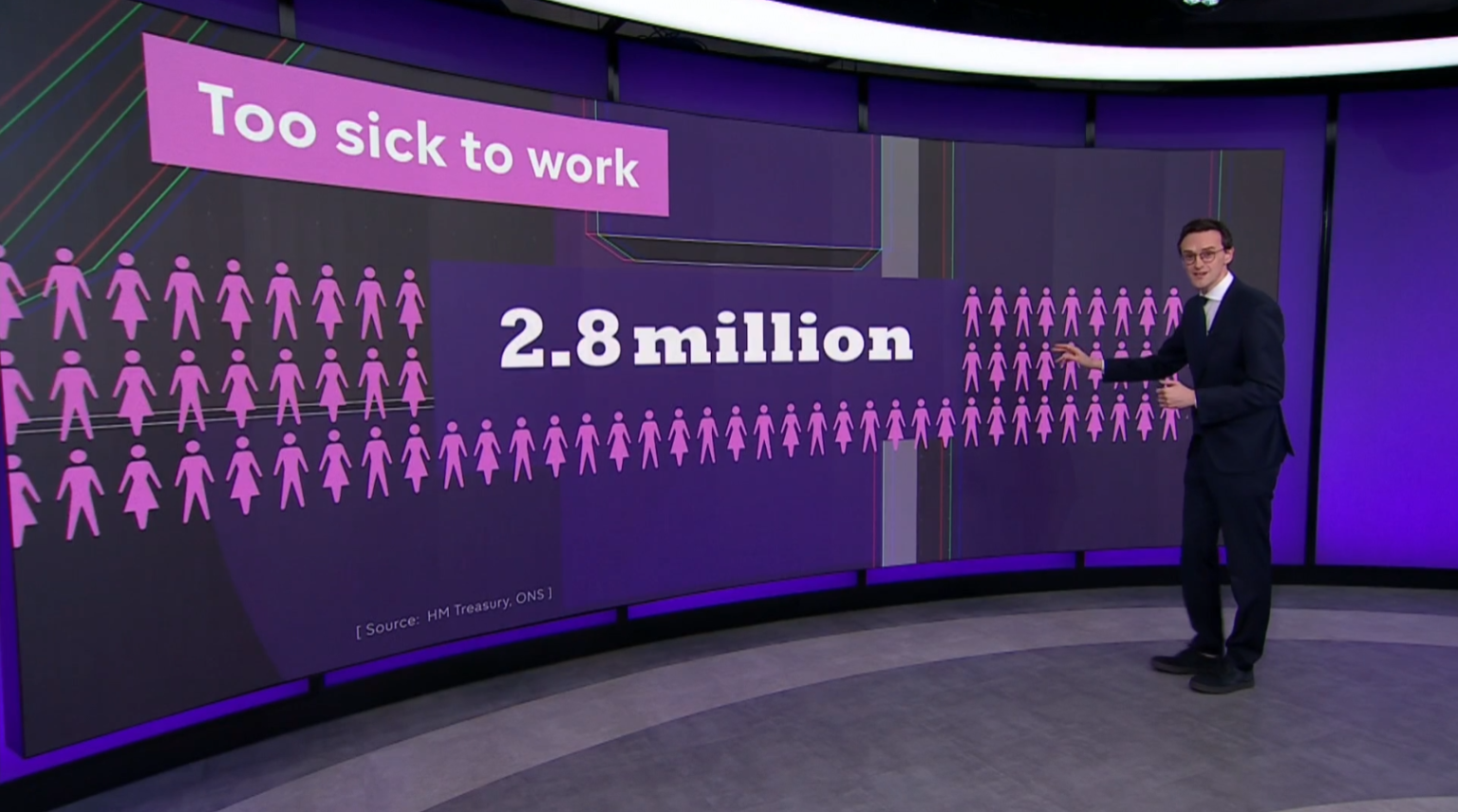 How Labour plan to get long-term sick population back to work – Channel ...