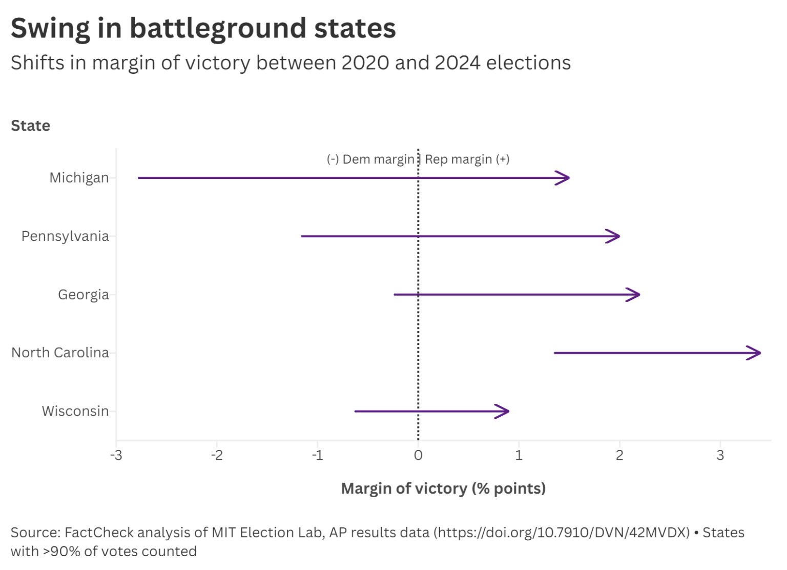 FactCheck: six charts that explain Trump’s decisive US election win ...