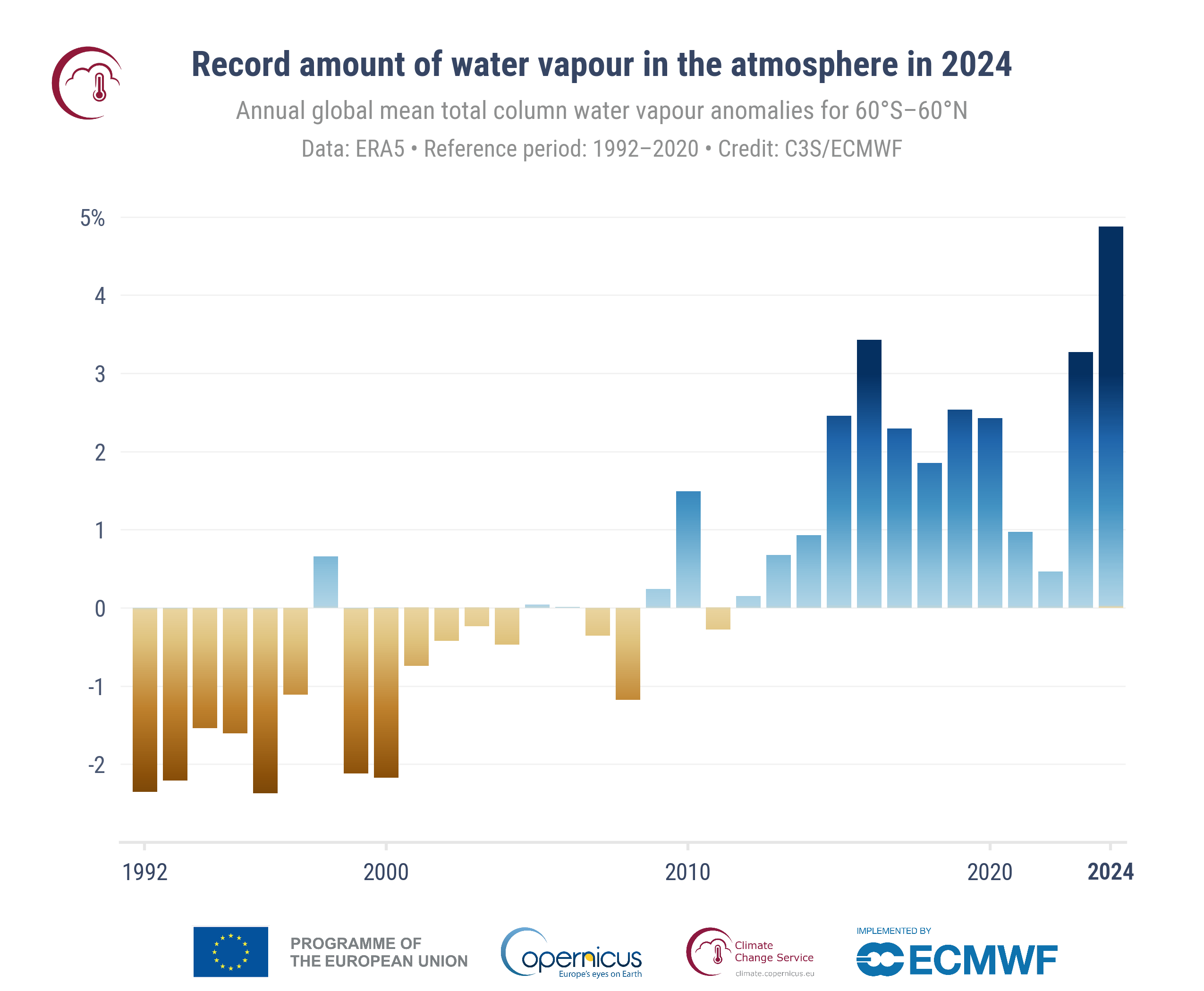 2024 was Earth’s warmest year on record – Liam Dutton – Channel 4 News