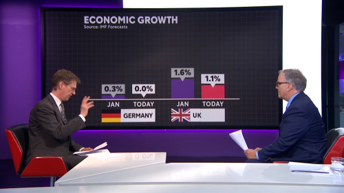 Business – Channel 4 News