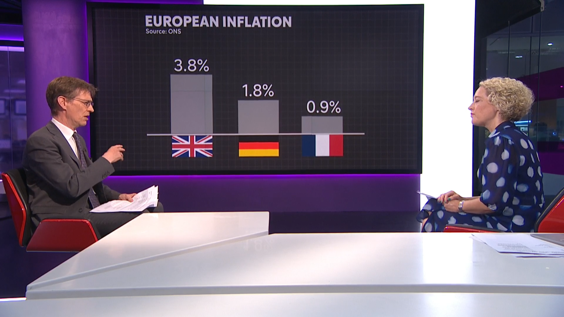 Neil Macdonald – Channel 4 News