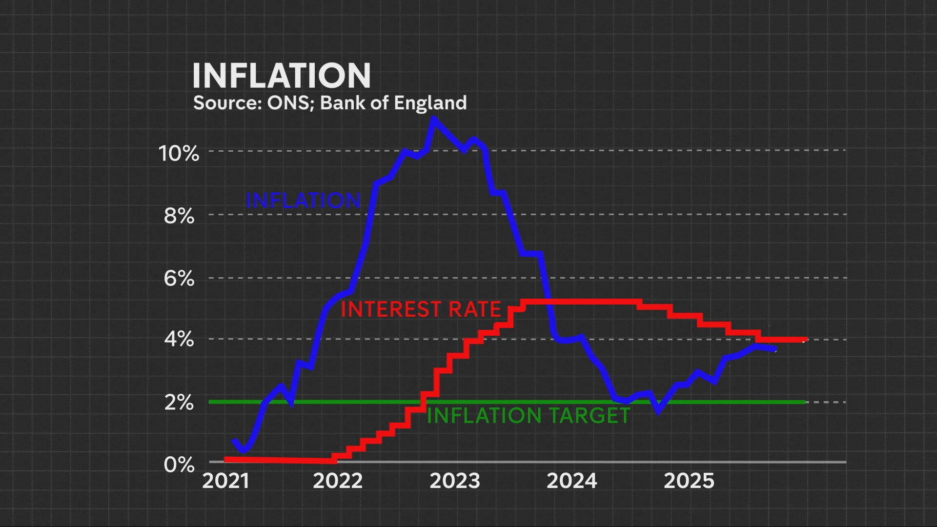What the Bank of England’s interest rate cuts mean for mortgages ...