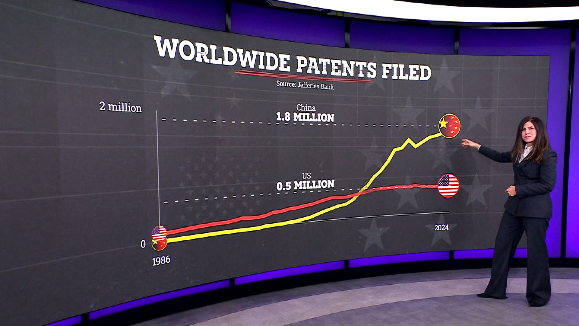 The stats behind the global tech race – Channel 4 News