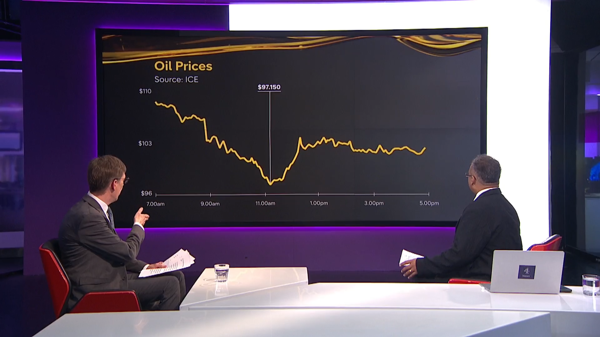 How oil markets reacted to possible peace deal – Channel 4 News